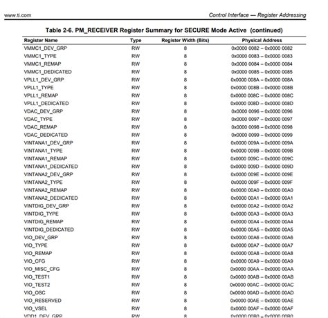 Tps65930 Iic Communication Control Problems Address Bits Registers All Have Ack Return