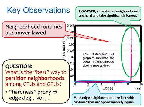 leveraging multiple gpus and cpus for graphlet counting in large