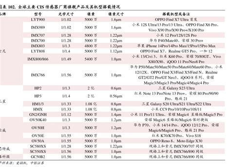 2023年全球cmos图像传感器市场竞争格局（按销售额计 2024年09月 行业研究数据 小牛行研