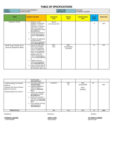 Tos Final Stat And Prob Pdf Statistical Hypothesis Testing Regression Analysis