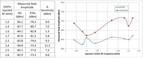 8 Reasons To Use An Oscillator Instead Of A Crystal Resonator SiTime