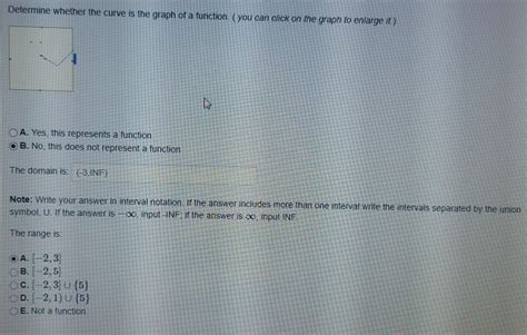 Solved Determine Whether The Curve Is The Graph Of A Chegg Com