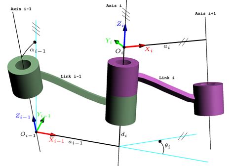 从伺服系统来看如何提升机器人的轨迹精度「附ppt」 知乎
