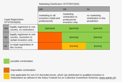 Data Restriction By Country HD Png Download Kindpng