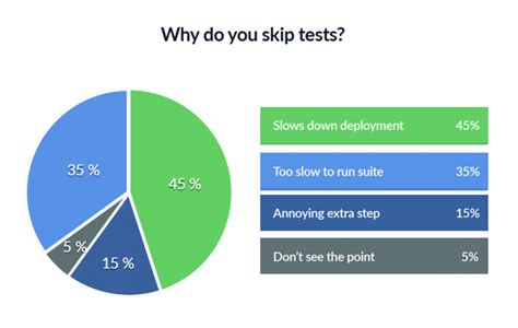 How Docker Makes Testing More Efficient Java Code Geeks