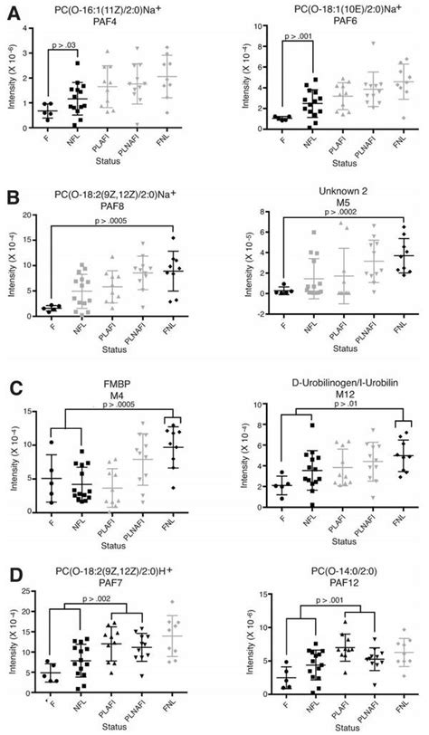 代谢组学研究病毒传染性疾病的文献推荐 知乎