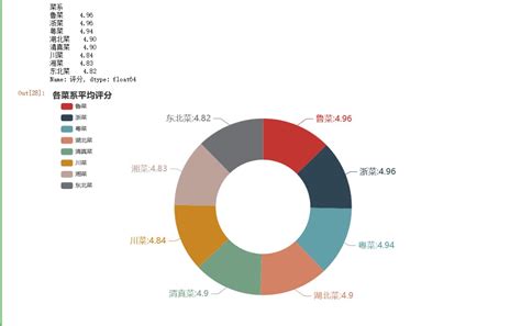 Python爬虫豆果美食菜谱爬取及数据分析 花无缺同学 博客园