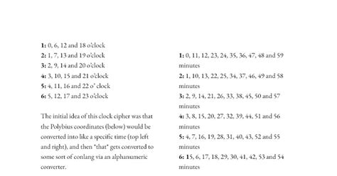 Created A Cipher That Uses Timeteling To Encrypt Letters Feedback