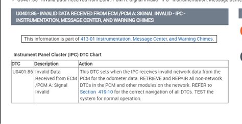 Instrument Cluster Not Working Properly I Was Driving And While