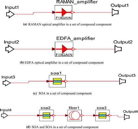 Optical Amplifiers In Terms Of Compound Components A Raman Optical Download Scientific