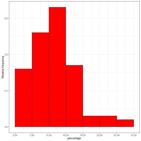 Probability Density Function Explanation And Examples