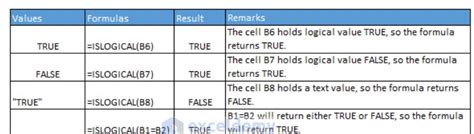 Luv Saini On Linkedin 102daysofexcel Exceltips Dataanalysis
