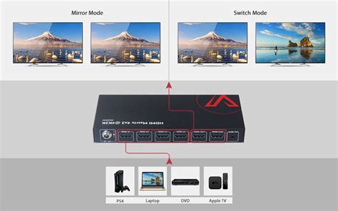 Hdmi Matrix Switch 7 Facts To Know Before Purchasing