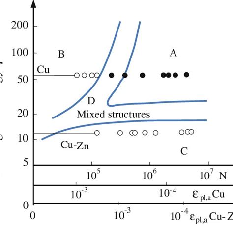 4 A Diagram Of The Relationship Between The Type Of Dislocation