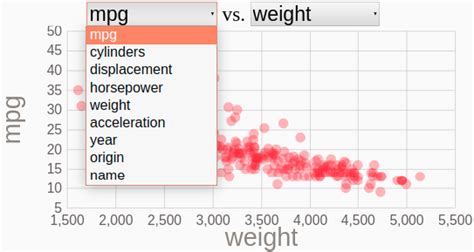 Github Curran Dataviz Course 2018 Online Course On Data Visualization Analysis Design