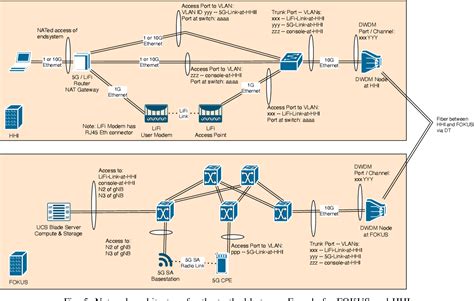 Figure 5 From Lifi With 5g For The Smart Factory Semantic Scholar