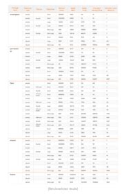 How To Speed Up JSON Encoding And Decoding In Golang