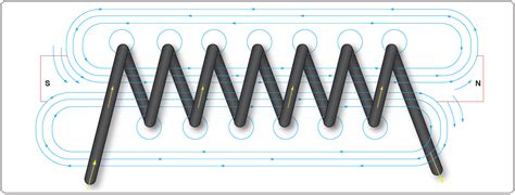 Electromagnetism Fundamentals Of Electricity And Electronics