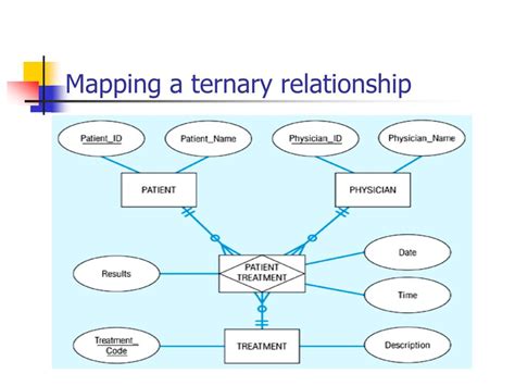 Ppt Mapping From Data Model Erd To Relational Model Powerpoint Presentation Id 1136041