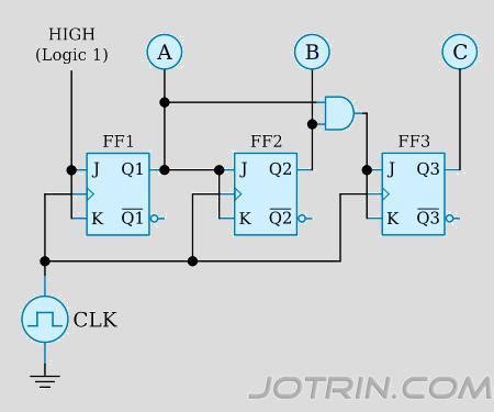 Synchronous And Asynchronous Counter Key Differences Explained Jotrin Electronics