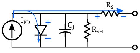Understanding The Photodiode Equivalent Circuit Technical Articles