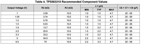 TPS Use Large Output Capacitor Power Management Forum Power Management TI E E