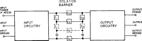 Figure From A Small Modular Analog Isolator For Signal Isolation In Nuclear Power Plants