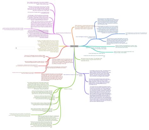 Album Analysis Coggle Diagram