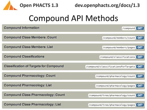 Open Phacts 13 Release Triples Ppt Download