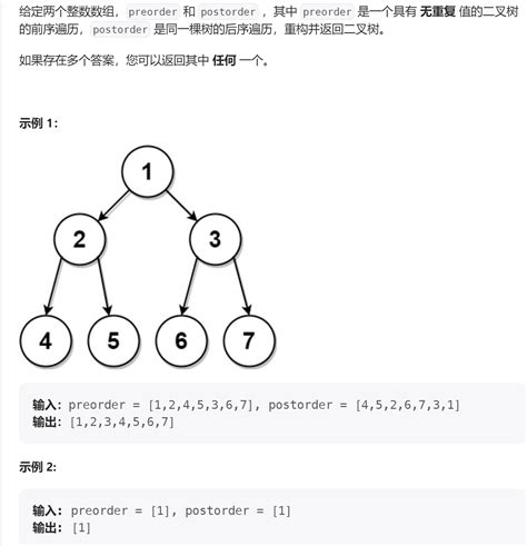 【数据结构】二叉树篇『构造二叉树』刷题 Csdn博客