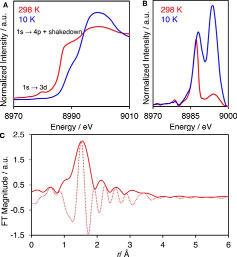 Variable Temperature X Ray Absorption Spectroscopy Data Of Cu Mof 808 A