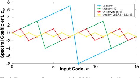 Figure 3 From Spectral Characteristics Of Ddpm Streams And Their