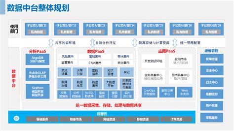 数据中台建设方案 龙石数据