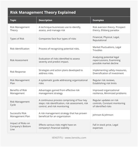 Risk Management Theory Explained Iienstitu