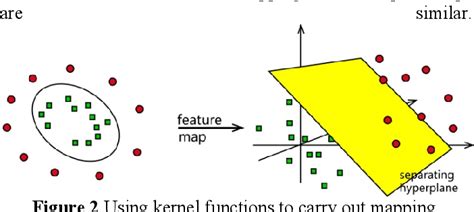 Figure 2 From Detection Of M6a Rna Methylation In Nanopore Sequencing Data Using Support Vector