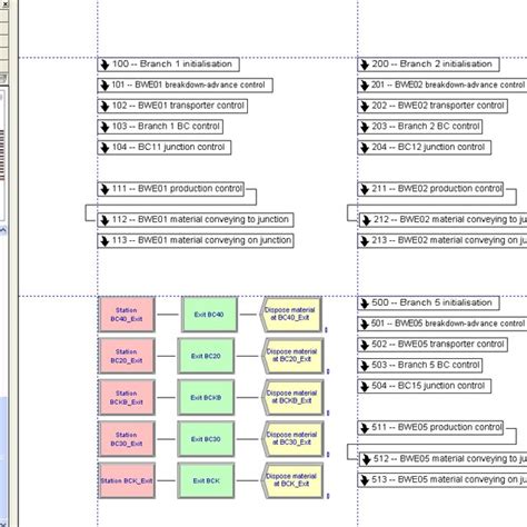 a view of the submodels structure download scientific diagram
