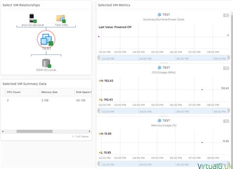 using vrealize operations to identify zombie vms