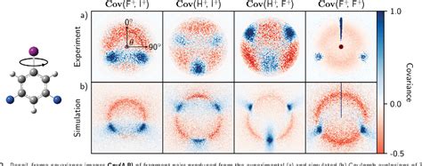 Figure 1 From Predicting Coulomb Explosion Fragment Angular