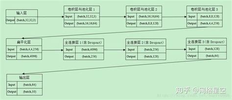 利用tensorflow构建cnn图像多分类模型及图像参数、数据维度变化情况实例分析 知乎 利用tensorflow构建cnn图像多分类模型及图像参数、数据维度变化情况实例分析 知乎