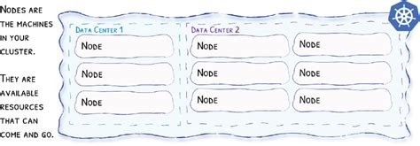 Kubernetes K S Node Pod Deployment Galaxy