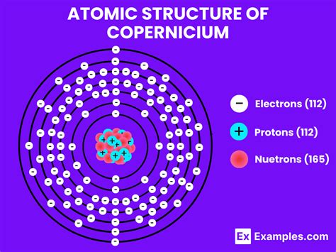 Copernicium Cn Definition Preparation Properties Uses Compounds Reactivity