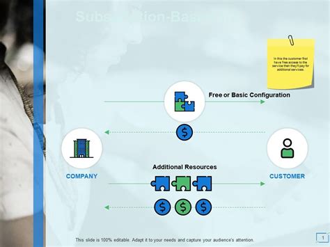 Subscription Based Dollar Ppt PowerPoint Presentation Inspiration Summary