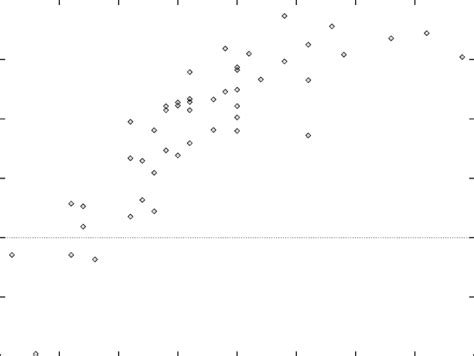 Parse Times Plotted Against Sentence Length For The Test Set From The Download Scientific