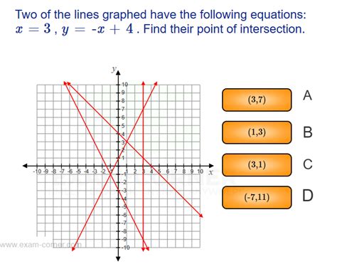 Simultaneous Linear Equations Exam Corner