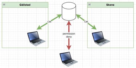 Tomas Dalebjörk On Linkedin Spictera