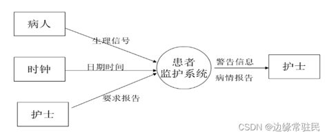 软件工程 软件工程复习自用 第二章 游戏逆向 游戏安全 yxfzedu