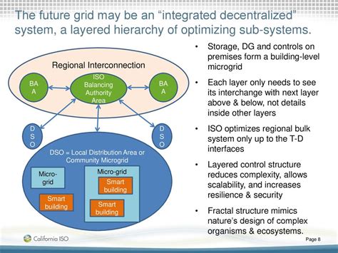 Lorenzo Kristov Ph D Principal Market Infrastructure Policy Ppt Download