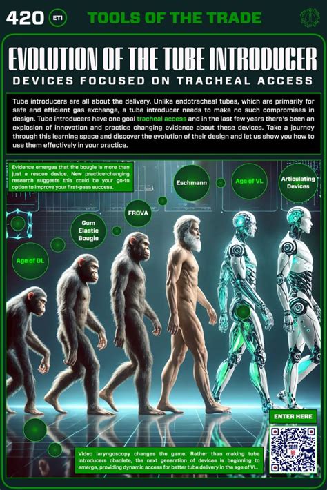 A Bleeding Tracheostomy The Protected Airway Collaborative