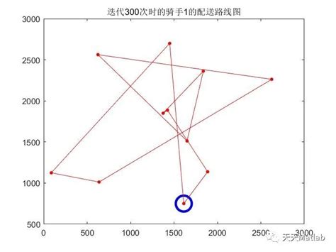 路径规划基于自适应遗传算法求解客户满意度外卖路线优化问题附matlab实现基于遗传算法的美团外卖配送路径优化 Csdn博客