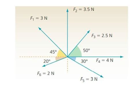 Resuelve la siguiente suma de vectores por el método analítico calcula